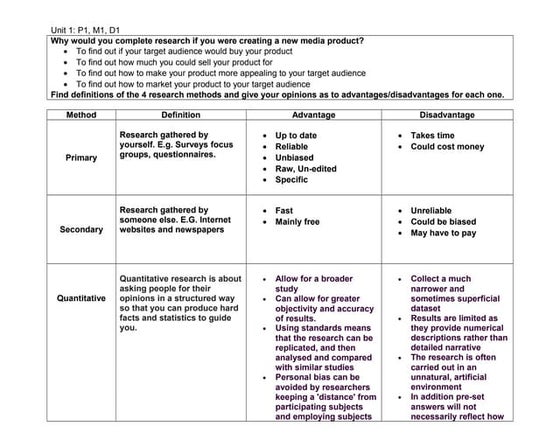 Research techniques part 2 | PPT