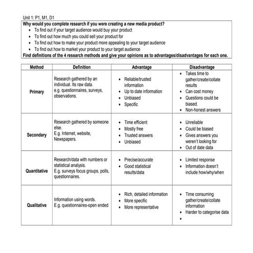 Unit 1 research methods worksheet y11 | DOC