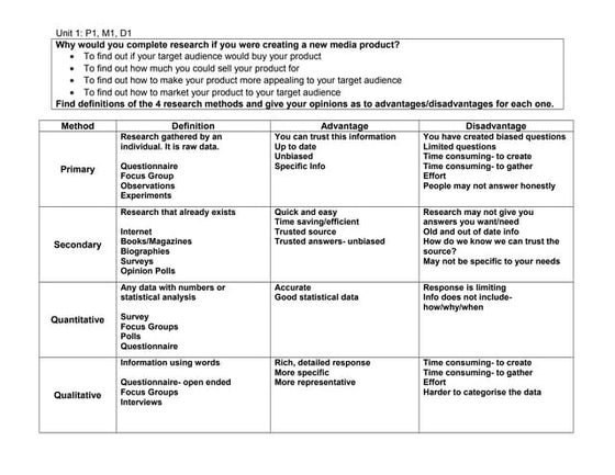 Research methods worksheet | PPT