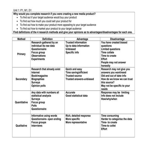 Unit 1 research methods worksheet y11 unit 1 | PPT