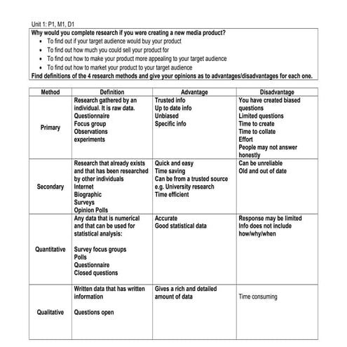 Unit 1 research methods worksheet y11 | DOC