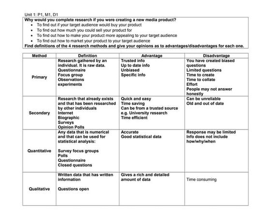 Unit 1 research methods worksheet y11 unit 1 | PPT