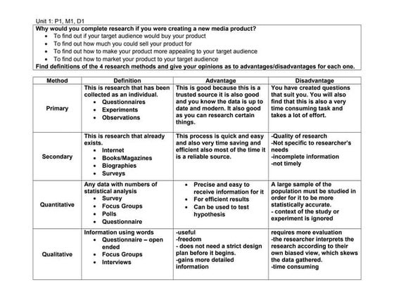 Unit 1 research methods worksheet y11 unit 1 | PPT