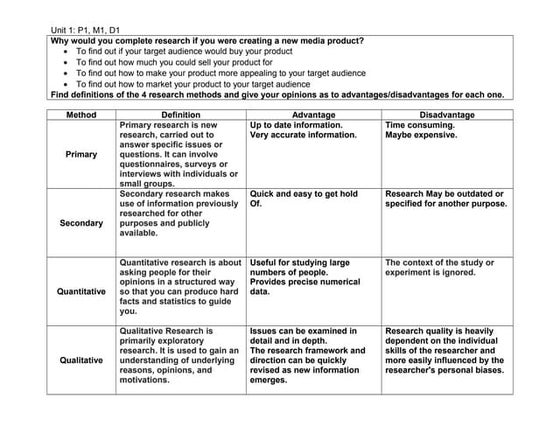 Unit 1 research methods worksheet | PPT