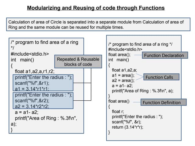 C Language Unit 2 Ppt 1227