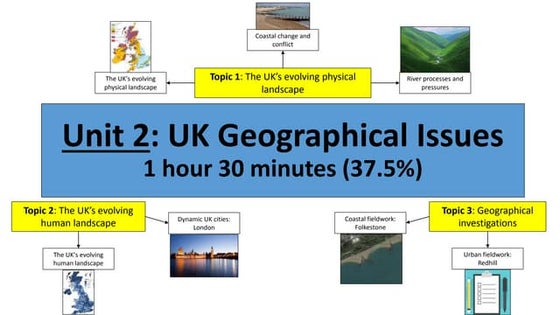 Unit 1: Global Geographical Issues | PPT