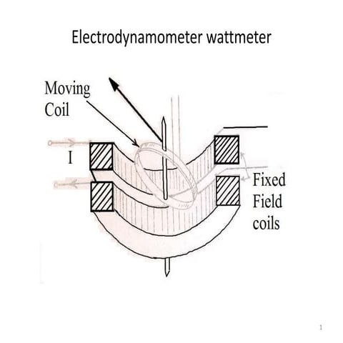 Electrodynamometer wattmeter | PPT