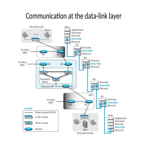 Data Link Layer In Computer Networks Cse Ppt