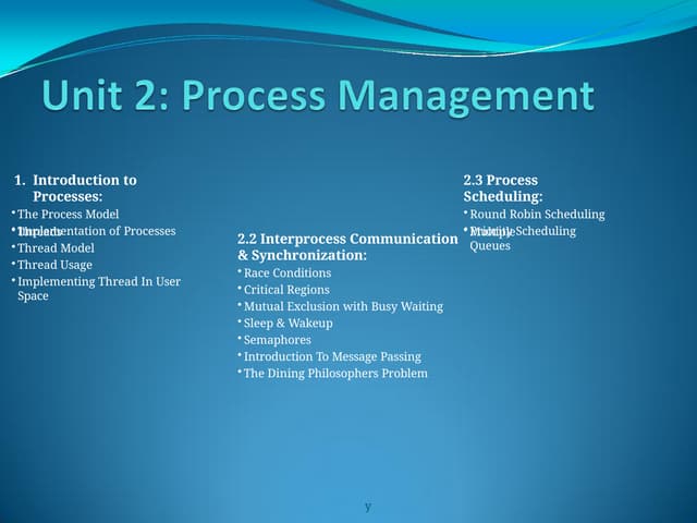unit 2- process management of Operating System | PPT unit 2- process management of Operating System | PPT