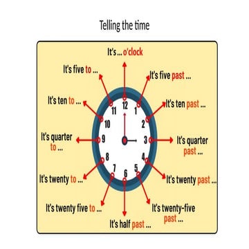 UNIT 2 telling the time and ask about time.pptx