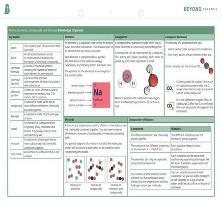 Unit 2.5 & 2.7 Atoms Elements Compounds Mixtures.pdf