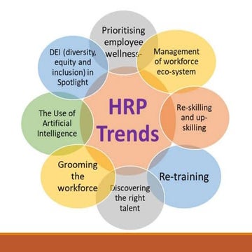 Factors Manpower Planning-Factors affecting | PDF