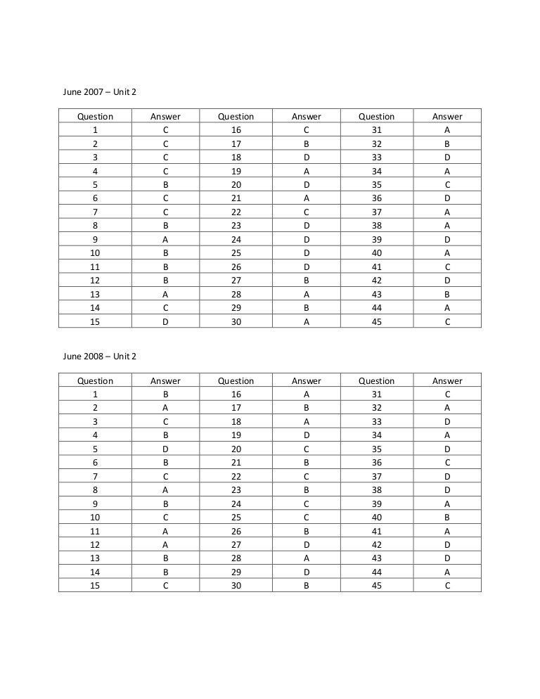 Unit 2 Paper 1 Answers unit-2-paper-1-answers