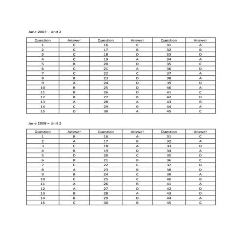 Unit 2 paper 1 answers | DOCX