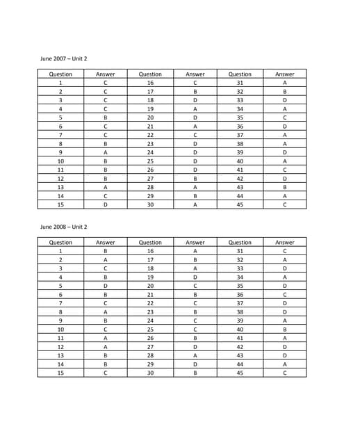 CAPE Computer Science Unit 1 Paper 1 - Practice Paper | PDF