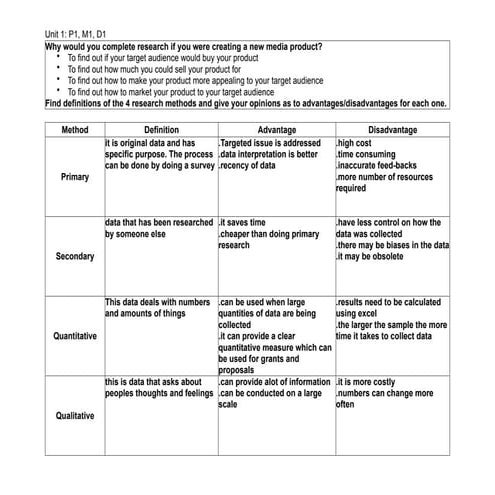 Unit 1 research methods worksheet for year 10 | DOC