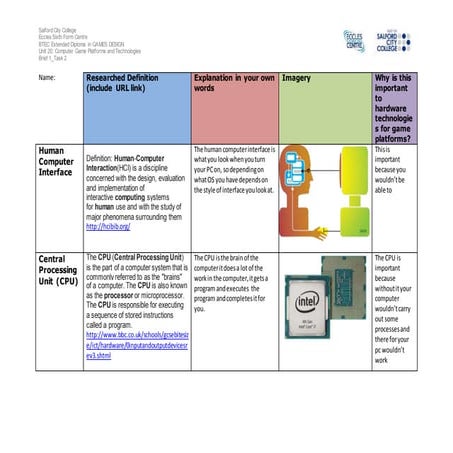 Unit 20 brief 1 task 2_worksheet | PPT