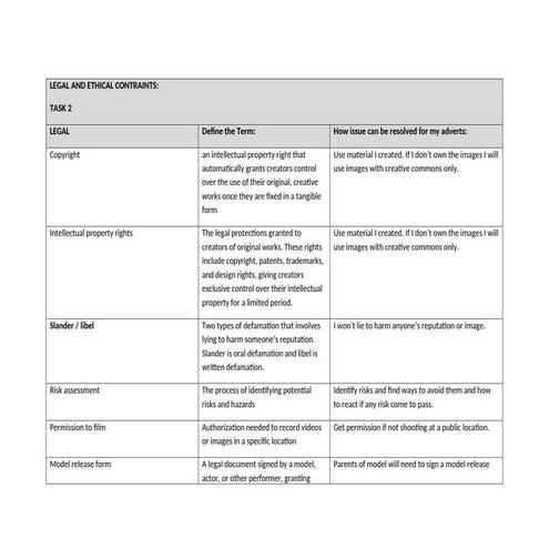 Unit 20 LEGAL_ETHICAL_SHEET the one .docx