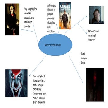 The Dark Knight - Themes and Messages | PPTX