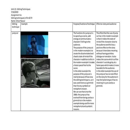 Unit 21 Assignment 1 Part A | PPT