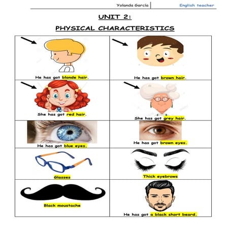 Unit 2, 3 primary | PDF