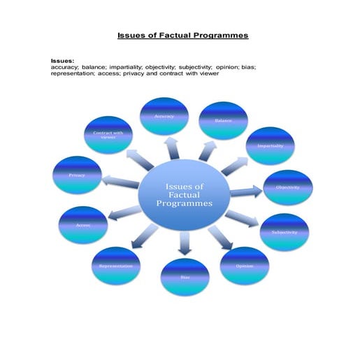 Unit 27 task 1 issues of factual programmes | DOCX | Factual | Genres