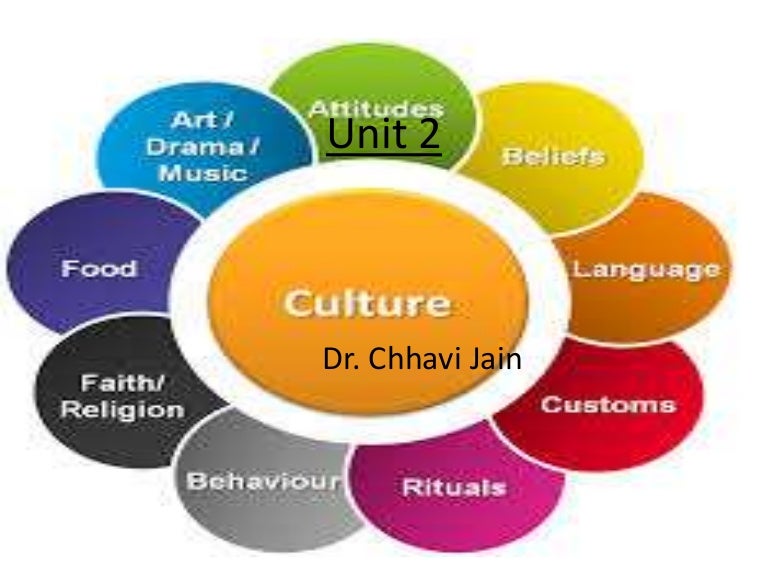 Socio Cultural Environment in Global Marketing