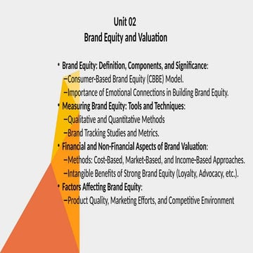 unit 1 - brand management 2026 for BBA MBA students | PPTX