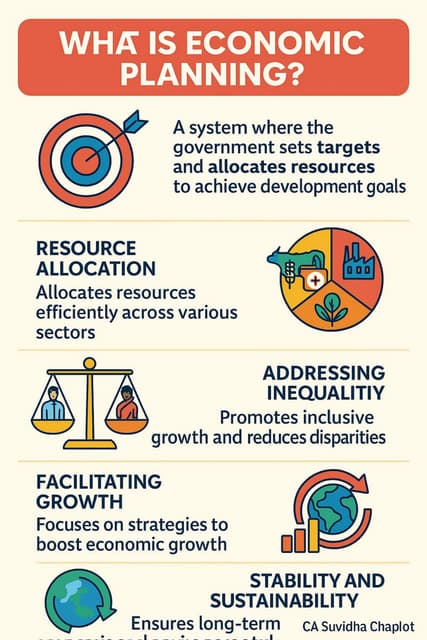 ABC OF ACCOUNTING INFOGRAPHIC.pdf CA SUVIDHA CHAPLOT | PDF