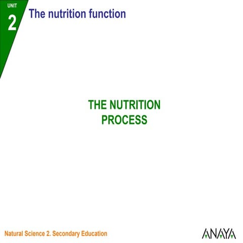 Unit 2 nutrition | PPT