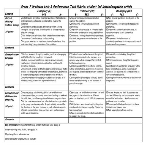 Unit 2 performance task rubric | DOCX
