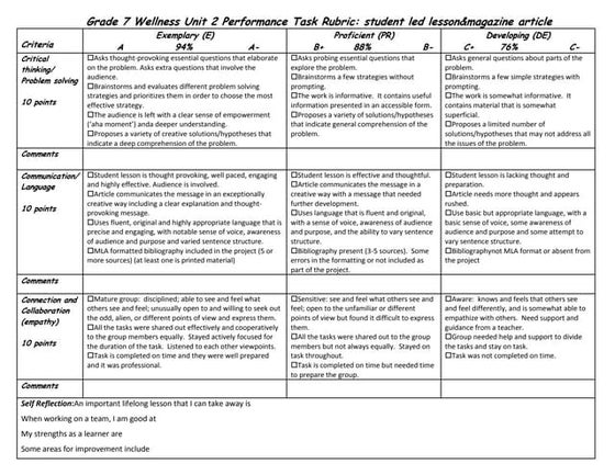 Group Discussion Proficiency Evaluation | PDF