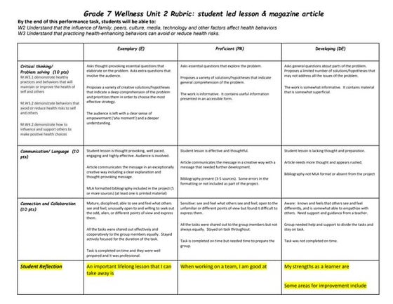 Rubrics and Criteria for ROLE PLAYING.docx