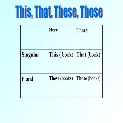 This, That, Those, These | PPT