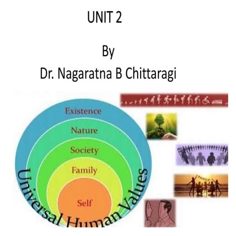 UHV-2 human values UNIT 3 Harmony in the family and society.pptx