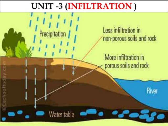Lesson 15_Hydrograph Separation.pdf | Geology | Science
