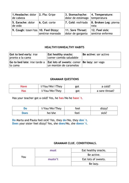 Unit 4. creative cooking | PDF