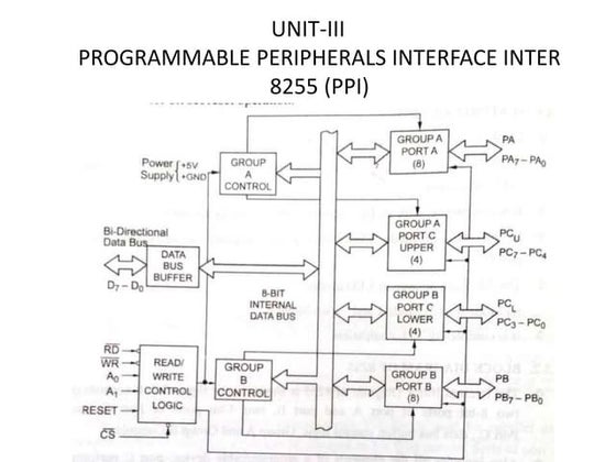 UNIT II MICROPROCESSOR AND MICROCONTROLLER | PPTX