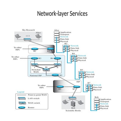 Presentation Layer In Computer Networks C Ppt