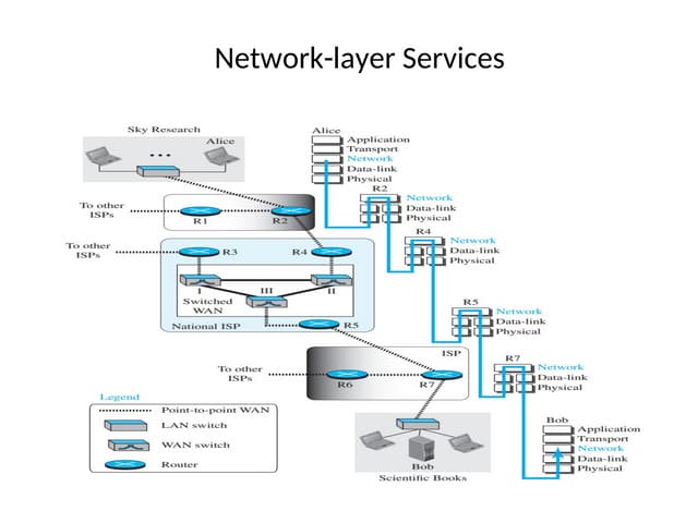 Presentation Layer In Computer Networks C Ppt