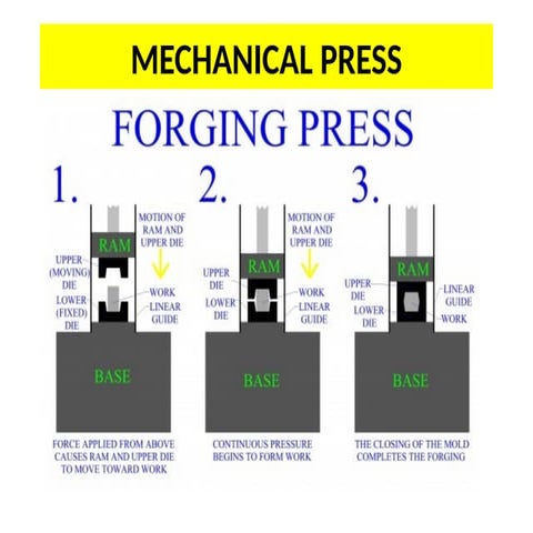 Manu process for learners to starts with | PPTX