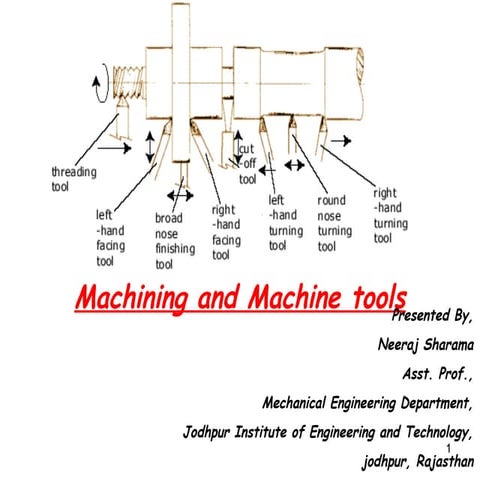 Cutting fluids | PPT