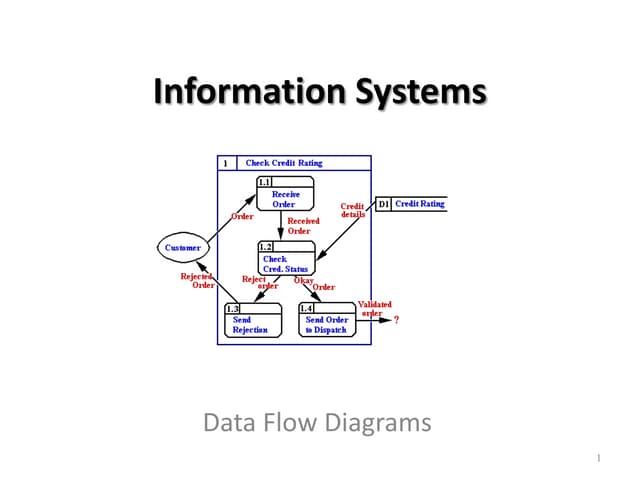BTEC National in ICT: Unit 3 - Functional Areas in more detail - Tesco ...