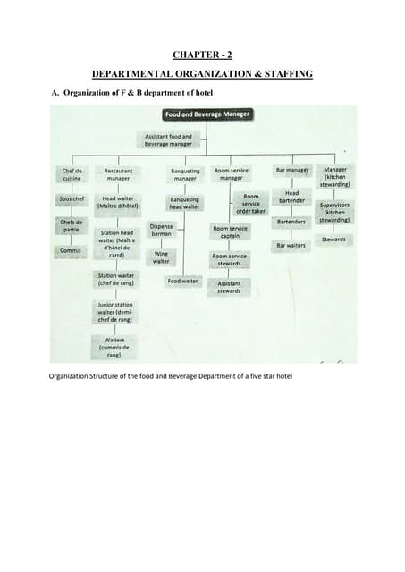 HIERARCHY CHART OF FOOD AND BEVERAGE SERVICE DEPARTMENT.pptx ...