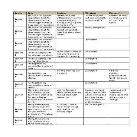 Unit 32 action plan | PDF