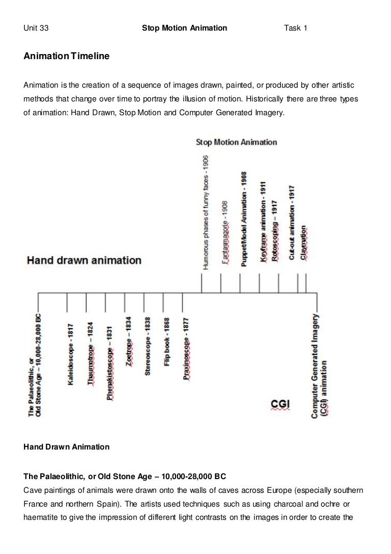 Unit 33 Stop Motion Animation Timeline Task 1 unit-33-stop-motion-animation-timeline-task-1