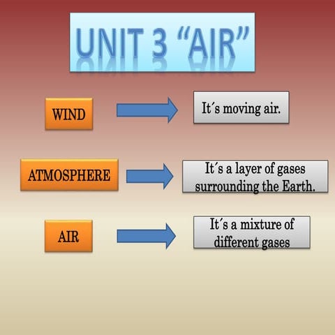 Unit 3 air | PPT | Free Download