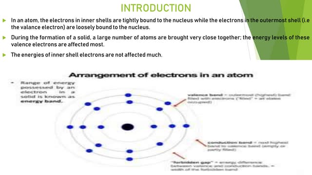 UNIT 3 Analog Electronics.pptx UNIT 3 Analog Electronics.pptx
