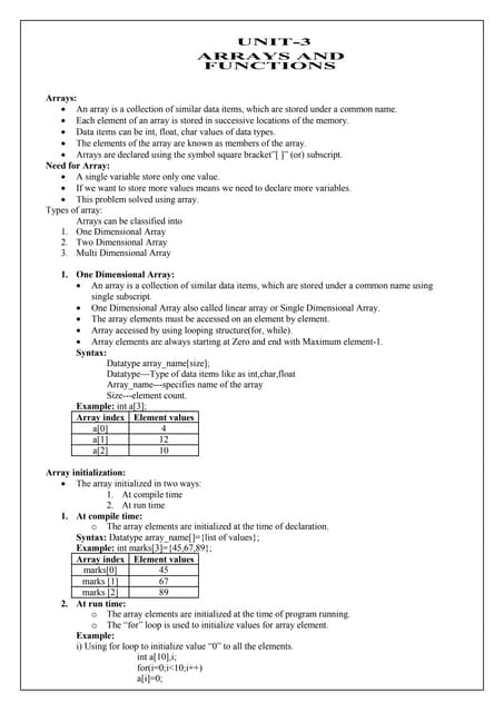 Introduction To Algorithms Ppt