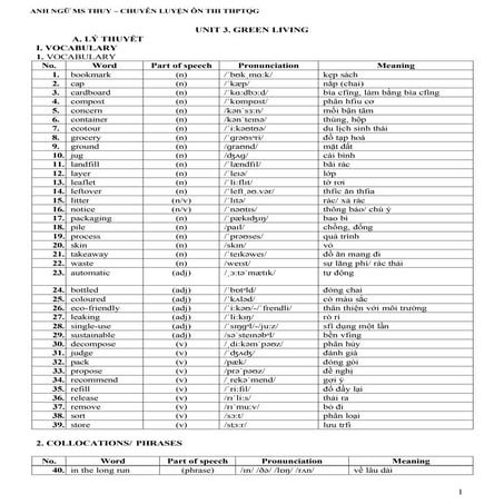 UNIT 3 ANH 12.docx CHUYÊN ĐỀ CỤM DT.docx